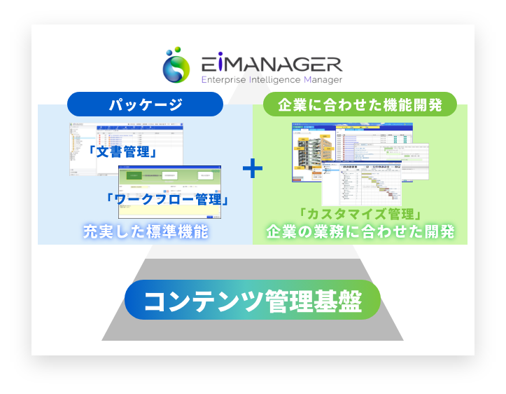 文書管理システム「EIMANAGER」の製品・サービス紹介｜伊藤忠テクノソリューションズ株式会社